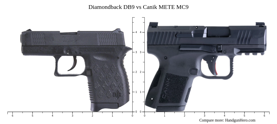 Diamondback DB9 vs Canik METE MC9 size comparison | Handgun Hero