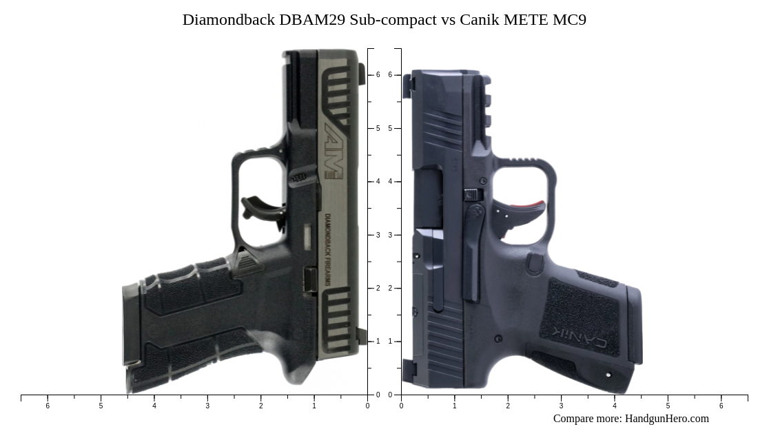 Diamondback DBAM29 Sub-compact vs Canik METE MC9 size comparison | Handgun Hero