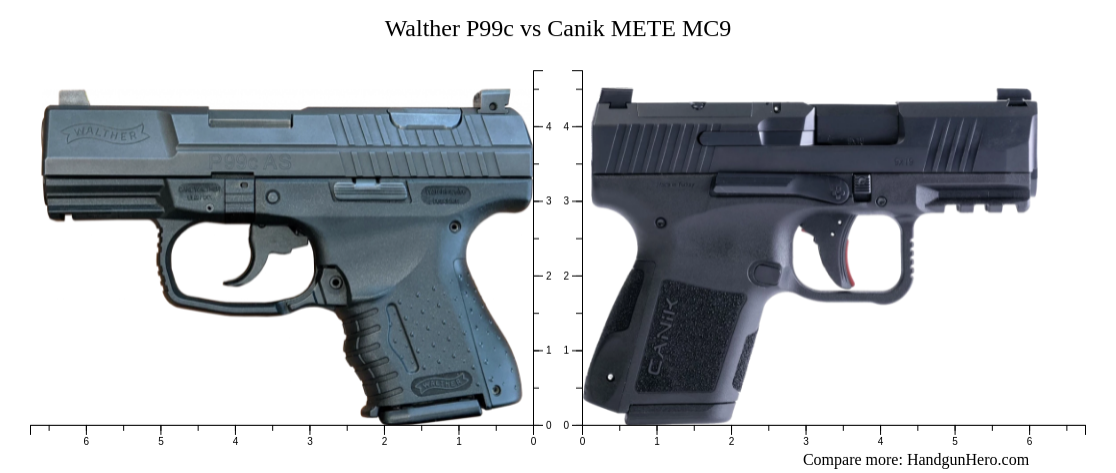 Sig Sauer P365 vs Walther P99c vs Walther PDP F Series 3.5" vs IWI Masada Slim vs Canik METE MC9 ...