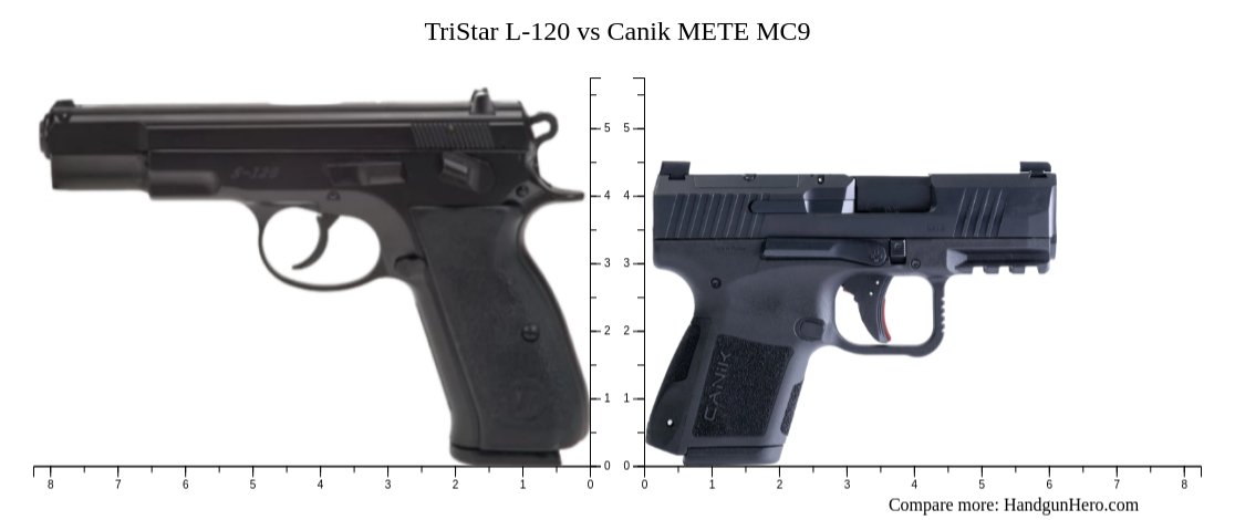 TriStar L-120 vs Canik METE MC9 size comparison | Handgun Hero
