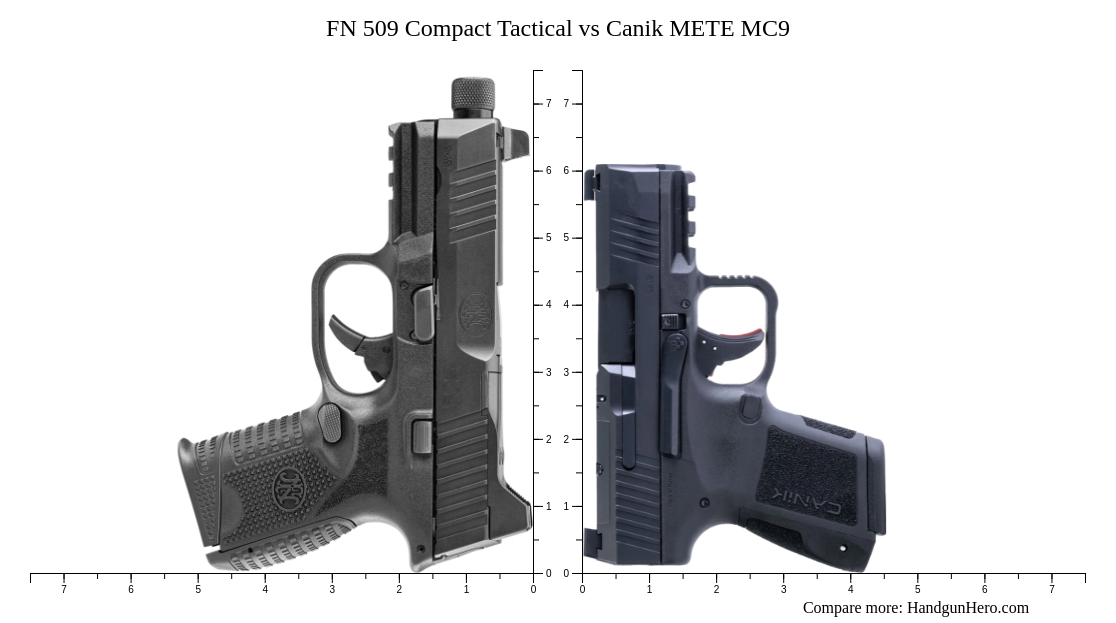 FN 509 Compact Tactical vs Canik METE MC9 size comparison | Handgun Hero