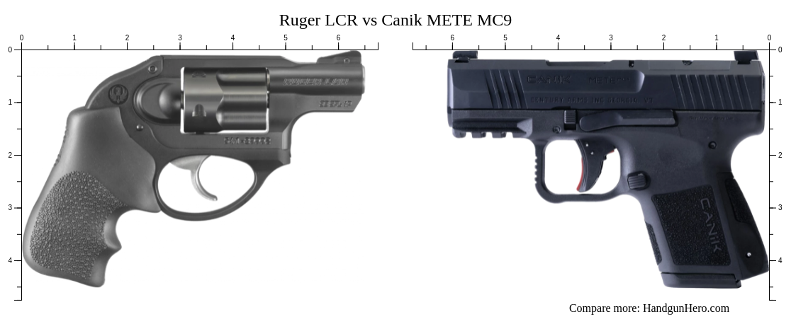 Ruger LCR vs Canik METE MC9 size comparison | Handgun Hero