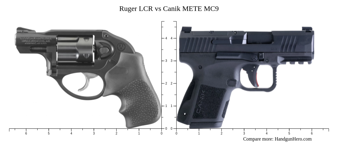 Ruger LCR vs Canik METE MC9 size comparison | Handgun Hero