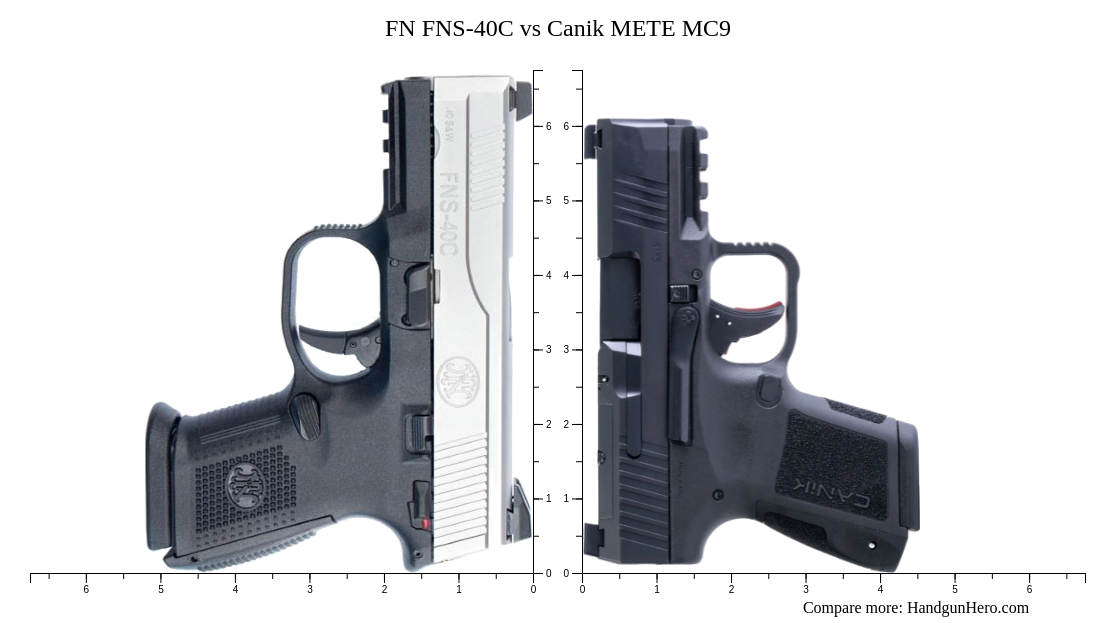 FN FNS-40C vs Canik METE MC9 size comparison | Handgun Hero