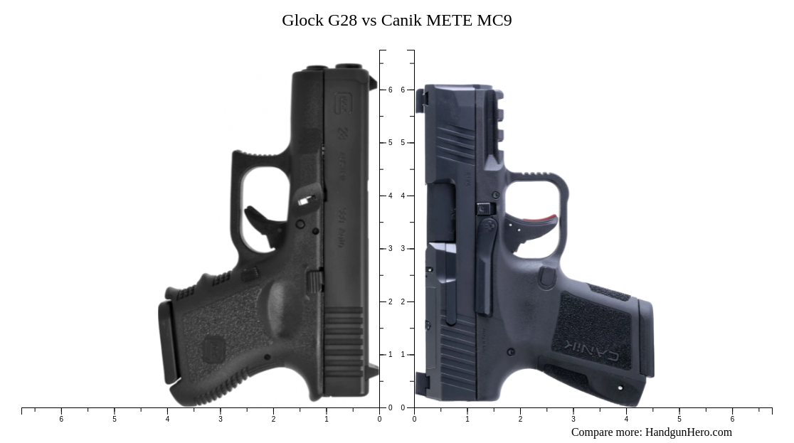 Glock G28 vs Canik METE MC9 size comparison | Handgun Hero
