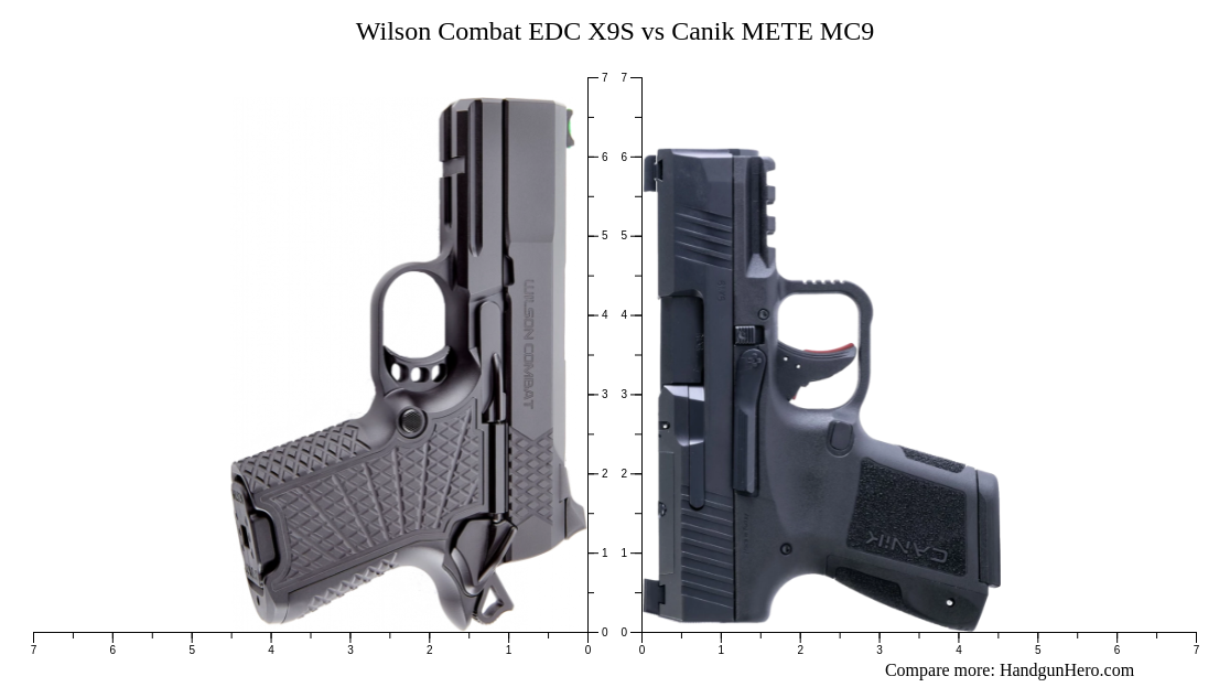 Wilson Combat EDC X9S vs Canik METE MC9 size comparison | Handgun Hero