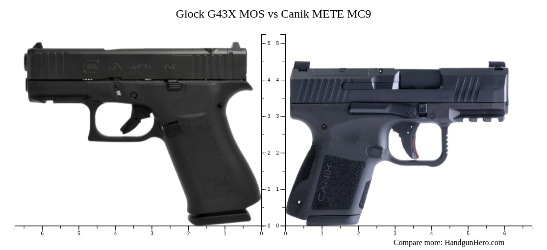 Canik METE MC9 vs Sig Sauer P320 XCompact vs Glock G43X MOS size comparison | Handgun Hero