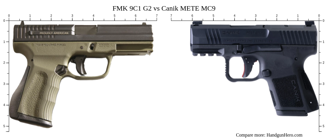Glock G43X MOS vs FMK 9C1 G2 vs Smith & Wesson M&P 9 Shield Plus vs Sig Sauer P365X vs Canik ...