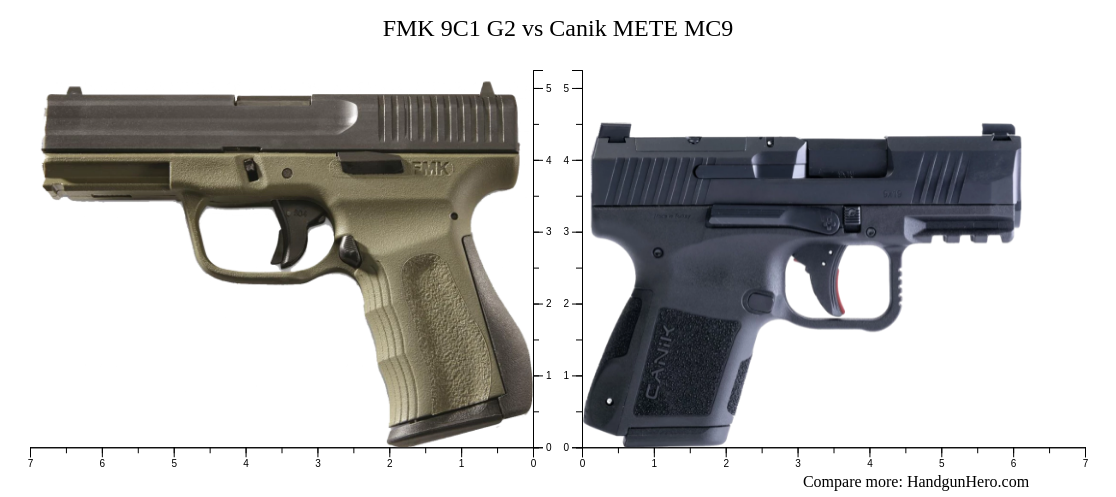 Glock G43X MOS vs FMK 9C1 G2 vs Smith & Wesson M&P 9 Shield Plus vs Sig Sauer P365X vs Canik ...