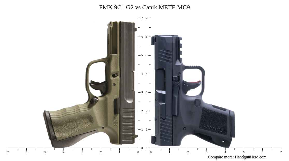 Glock G43X MOS vs FMK 9C1 G2 vs Smith & Wesson M&P 9 Shield Plus vs Sig Sauer P365X vs Canik ...