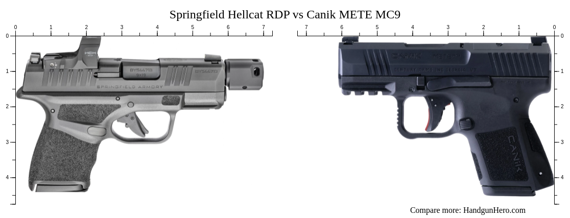 Springfield Hellcat RDP vs Canik METE MC9 size comparison | Handgun Hero