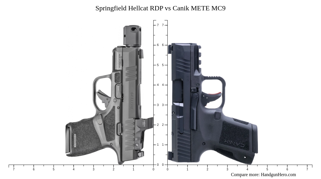 Springfield Hellcat RDP vs Canik METE MC9 size comparison | Handgun Hero