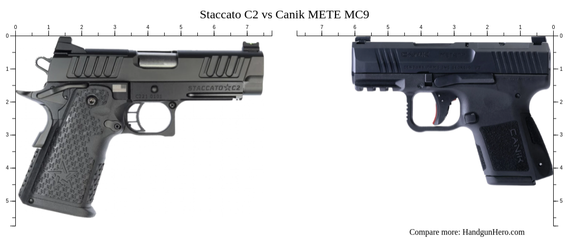 Beretta PX4 Storm Subcompact vs Beretta PX4 Storm Compact vs Staccato ...