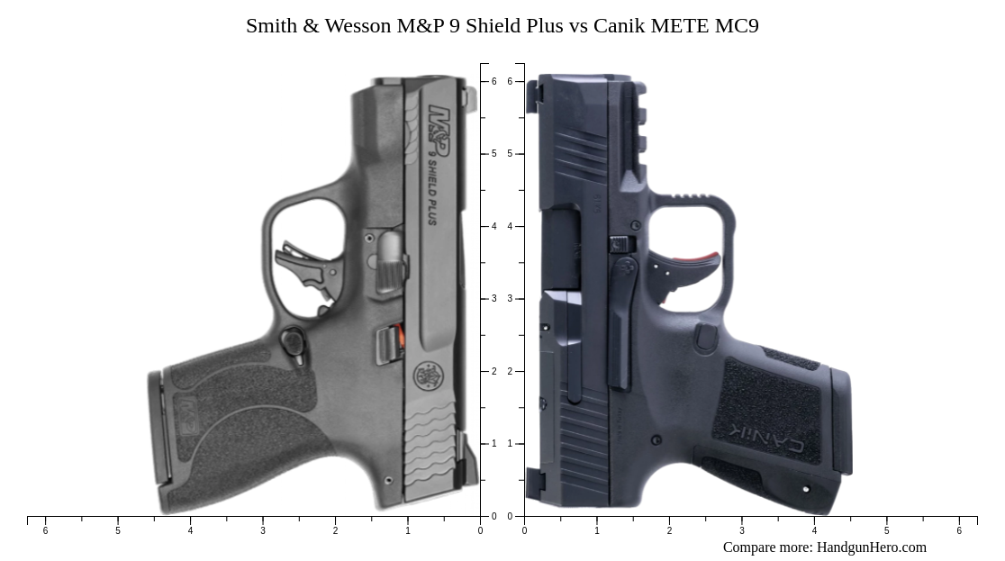 Canik TP9 Elite SC vs Smith & Wesson M&P 9 Shield Plus vs Canik METE MC9 size comparison ...