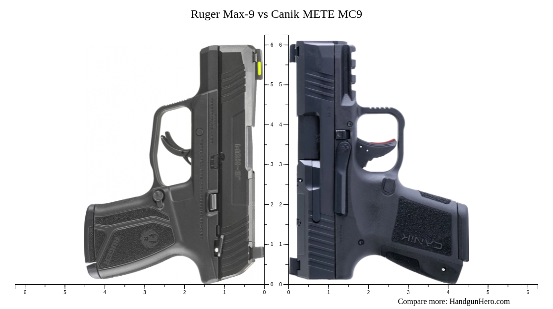 Glock G43 vs Ruger Max-9 vs Taurus GX4 XL vs Canik METE MC9 size ...