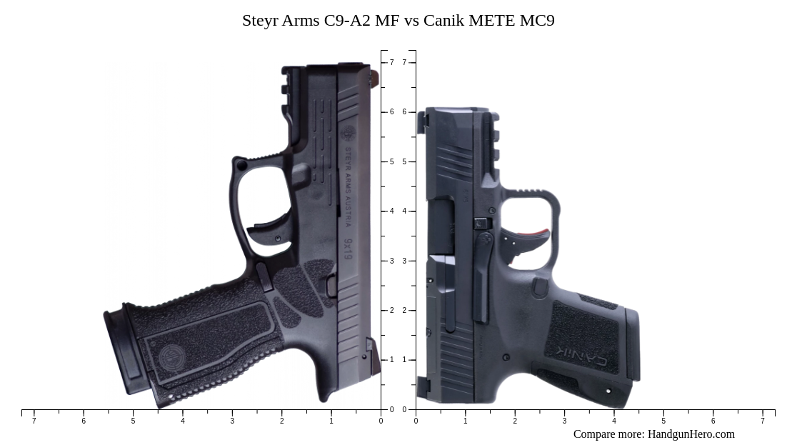 Steyr Arms C9-A2 MF vs Canik METE MC9 size comparison | Handgun Hero