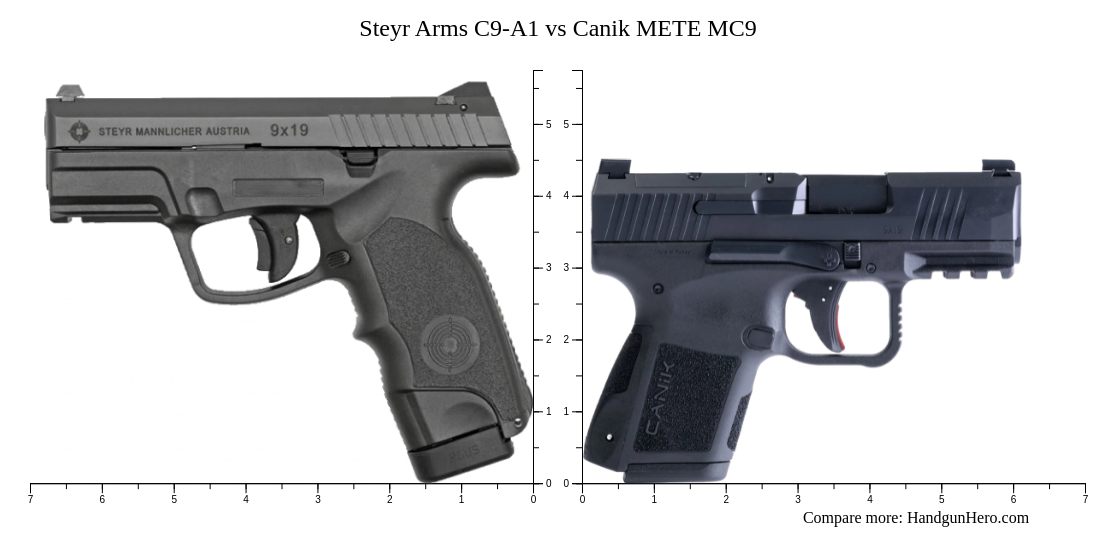 Steyr Arms C9-A1 vs Canik METE MC9 size comparison | Handgun Hero