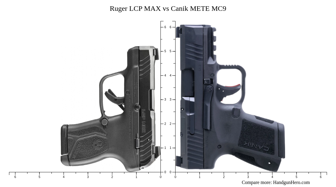 Ruger LCP MAX vs Canik METE MC9 size comparison | Handgun Hero