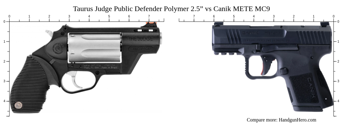 Taurus Judge Public Defender Polymer 2.5” vs Canik METE MC9 size ...