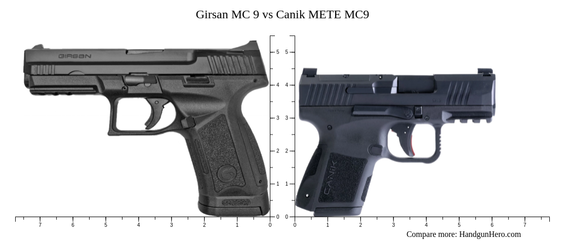 Girsan MC 9 vs Canik METE MC9 size comparison | Handgun Hero