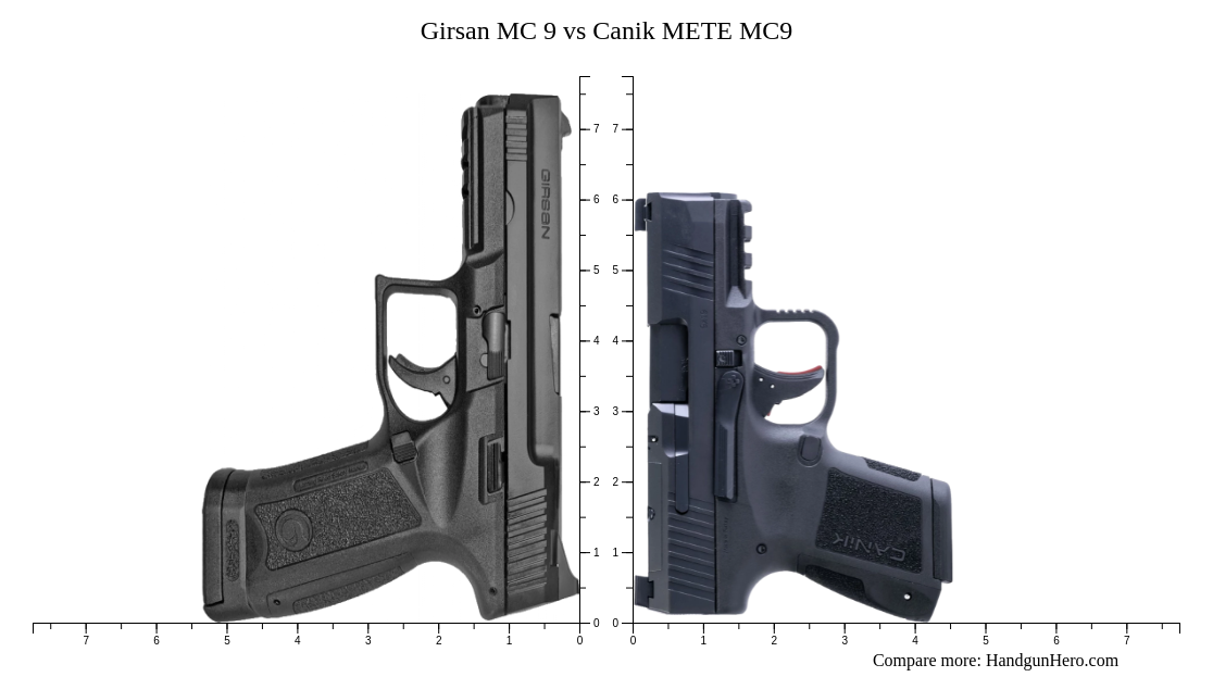 Girsan MC 9 vs Canik METE MC9 size comparison | Handgun Hero