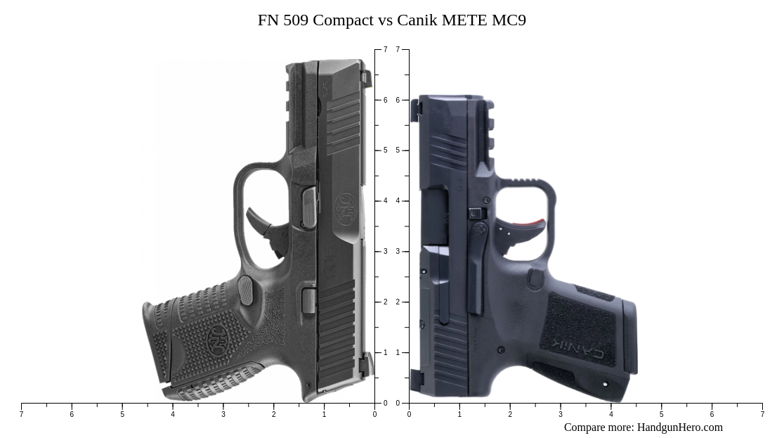 Canik TP9 Elite SC vs FN 509 Compact vs Canik METE MC9 size comparison ... Canik TP9 Elite SC vs FN 509 Compact vs Canik METE MC9 size comparison ...