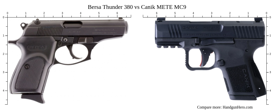 Bersa Thunder 380 vs Canik METE MC9 size comparison | Handgun Hero