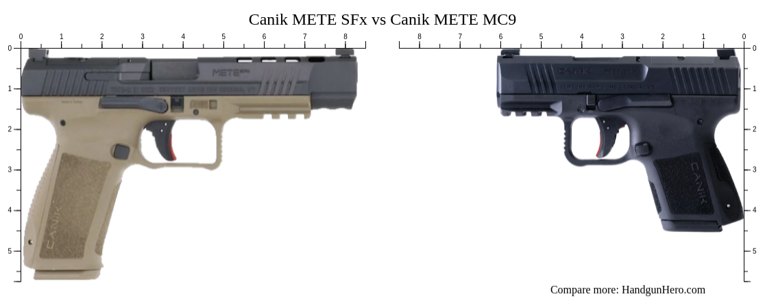 Canik METE SFx vs Canik METE MC9 size comparison | Handgun Hero