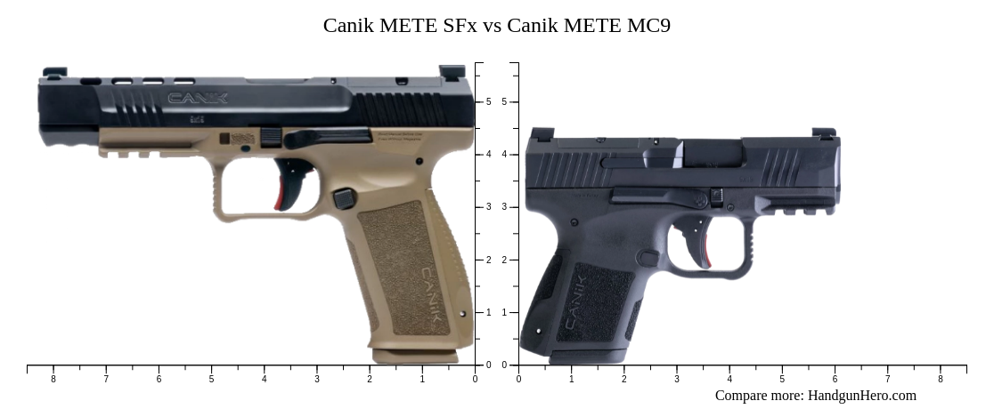 Canik METE SFx vs Canik METE MC9 size comparison | Handgun Hero