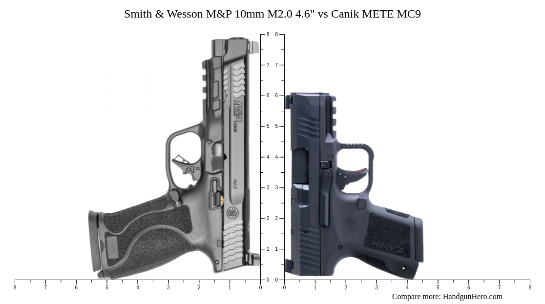 Smith & Wesson M&P 10mm M2.0 4.6" vs Canik METE MC9 size comparison | Handgun Hero
