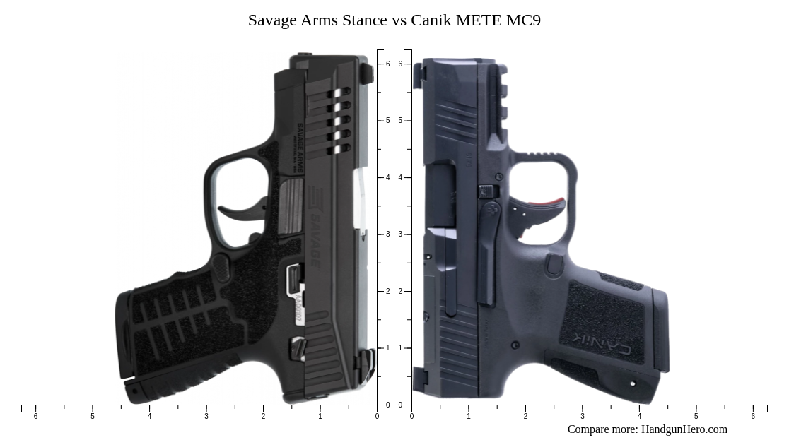 Savage Arms Stance vs Canik METE MC9 size comparison | Handgun Hero