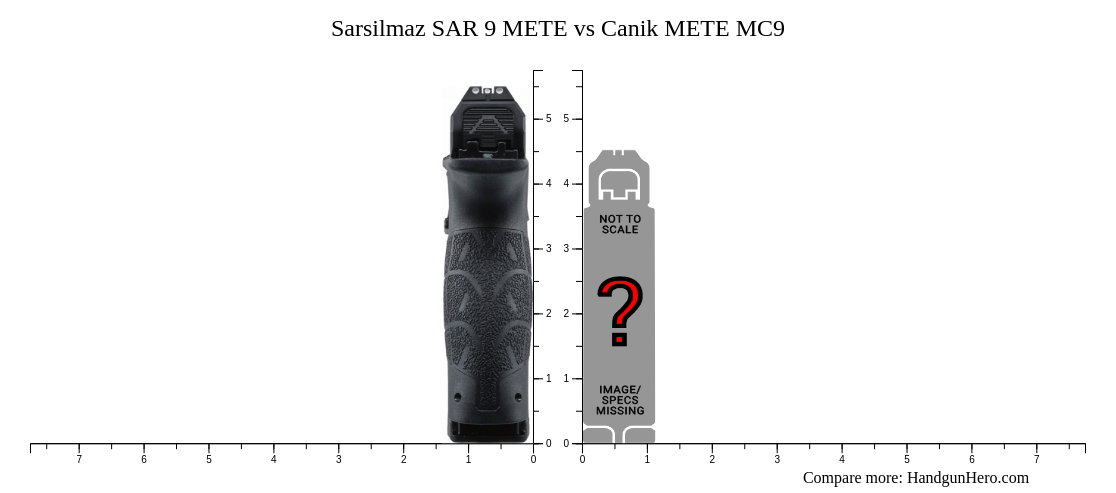 Sarsilmaz SAR 9 METE vs Canik METE MC9 size comparison | Handgun Hero