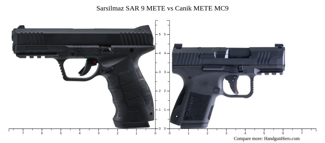 Sarsilmaz SAR 9 METE vs Canik METE MC9 size comparison | Handgun Hero