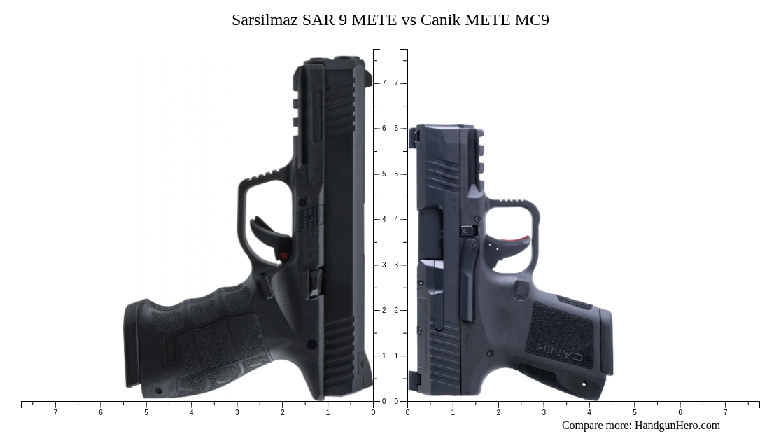 Sarsilmaz SAR 9 METE vs Canik METE MC9 size comparison | Handgun Hero
