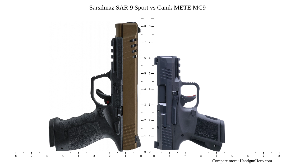 Sarsilmaz SAR 9 Sport vs Canik METE MC9 size comparison | Handgun Hero