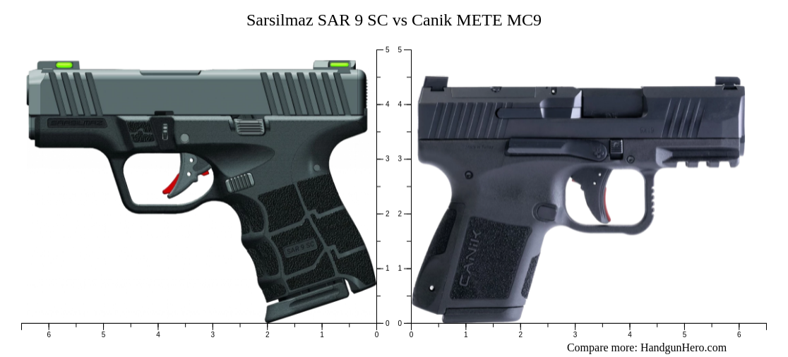 Sarsilmaz SAR 9 SC vs Canik METE MC9 size comparison | Handgun Hero