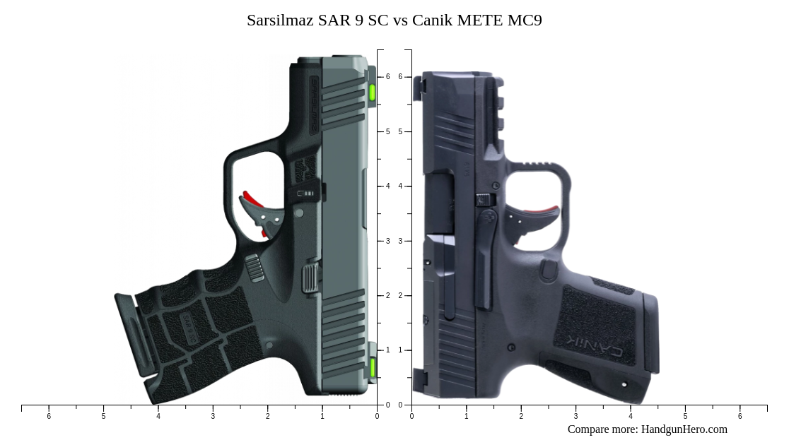 Sarsilmaz SAR 9 SC vs Canik METE MC9 size comparison | Handgun Hero