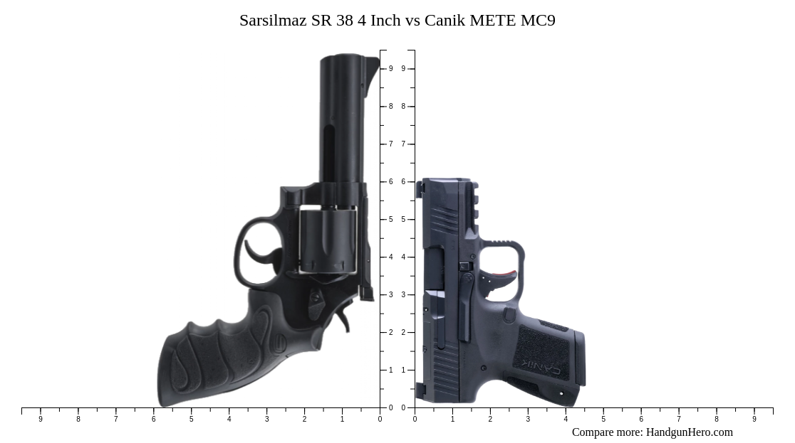 Sarsilmaz SAR 9 METE vs Sarsilmaz SR 38 4 Inch vs Canik METE MC9 size ...