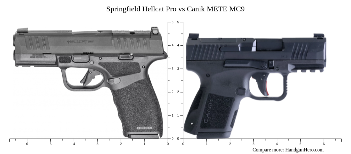 Springfield Hellcat Pro vs Canik METE MC9 size comparison | Handgun Hero