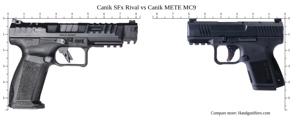 Canik SFx Rival vs Canik METE MC9 size comparison | Handgun Hero