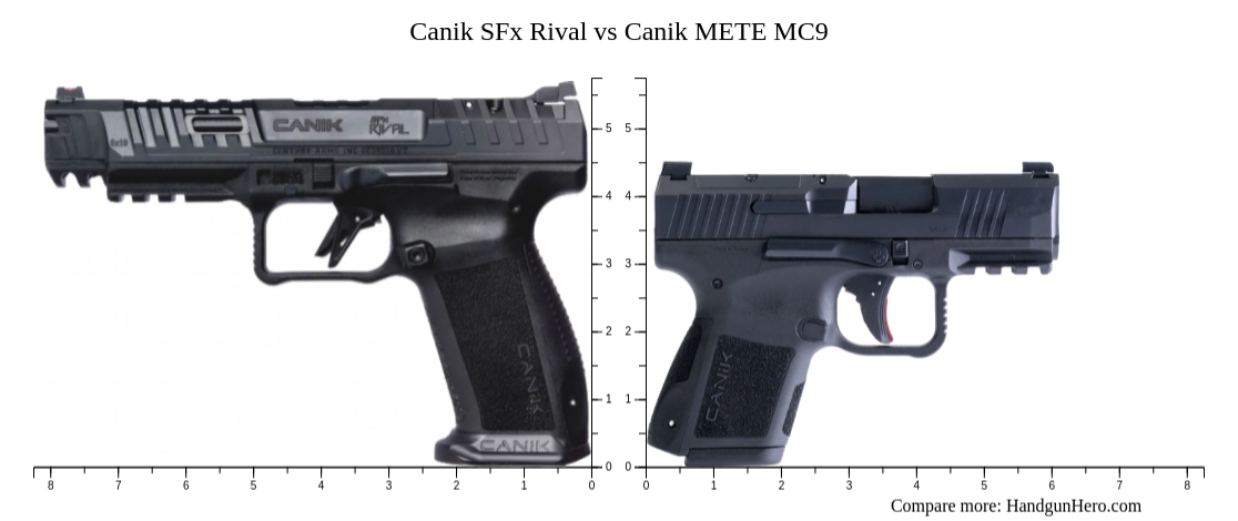 Canik SFx Rival vs Canik METE MC9 size comparison | Handgun Hero