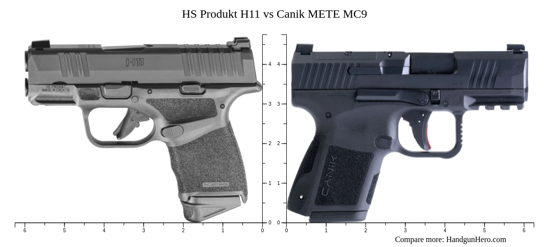 Sig Sauer P320 M17 vs Springfield Hellcat Pro vs HS Produkt H11 vs ...
