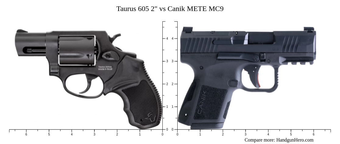 Taurus 605 2" vs Canik METE MC9 size comparison | Handgun Hero