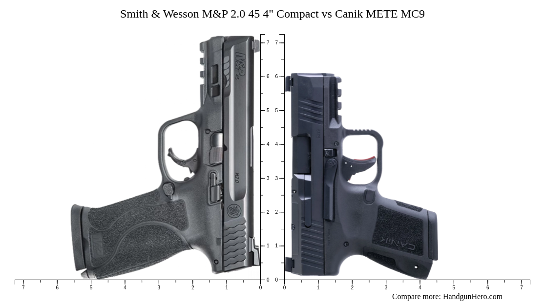 Smith & Wesson M&P 2.0 45 4" Compact vs Canik METE MC9 size comparison | Handgun Hero