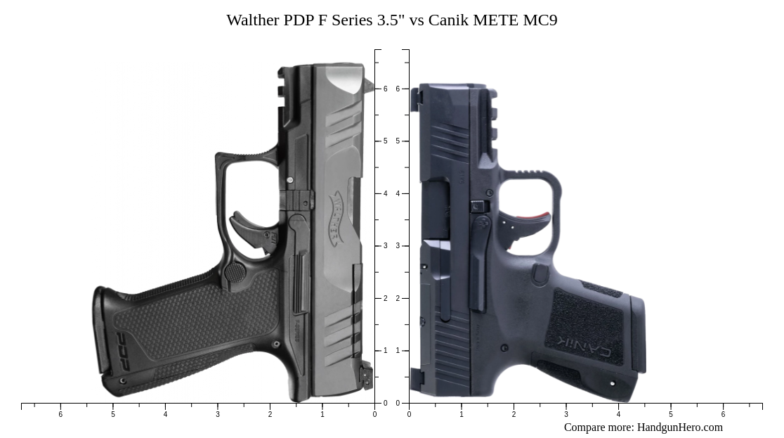 Walther PDP F Series 3.5" vs Canik METE MC9 size comparison | Handgun Hero