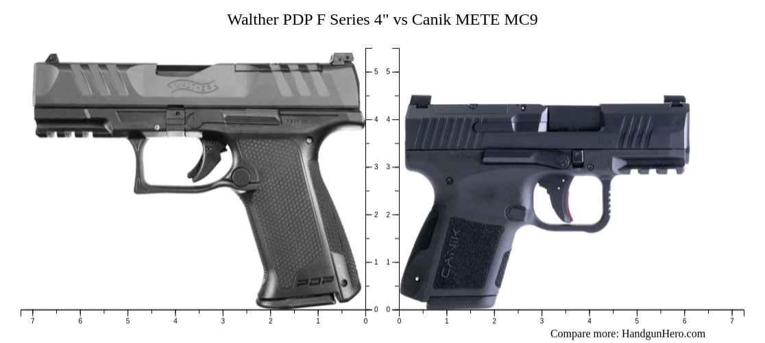 Walther PDP F Series 4" vs Canik METE MC9 size comparison | Handgun Hero