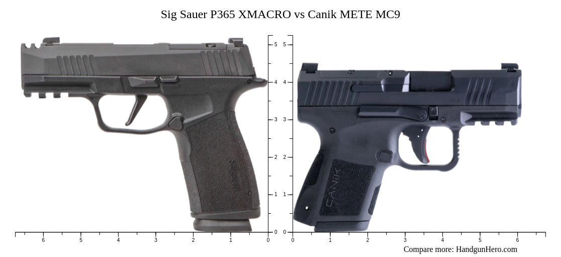 Sig Sauer P365 XMACRO vs Canik METE MC9 size comparison | Handgun Hero