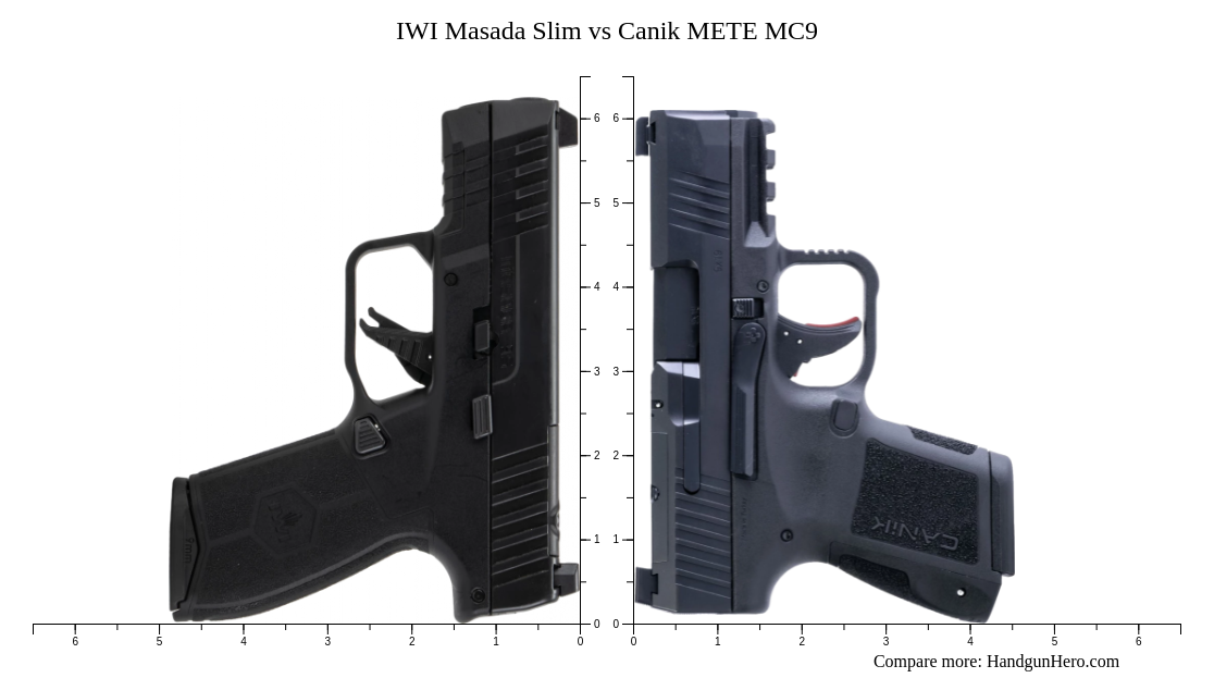 Springfield Hellcat Micro Compact vs IWI Masada Slim vs Canik METE MC9 size comparison | Handgun ...