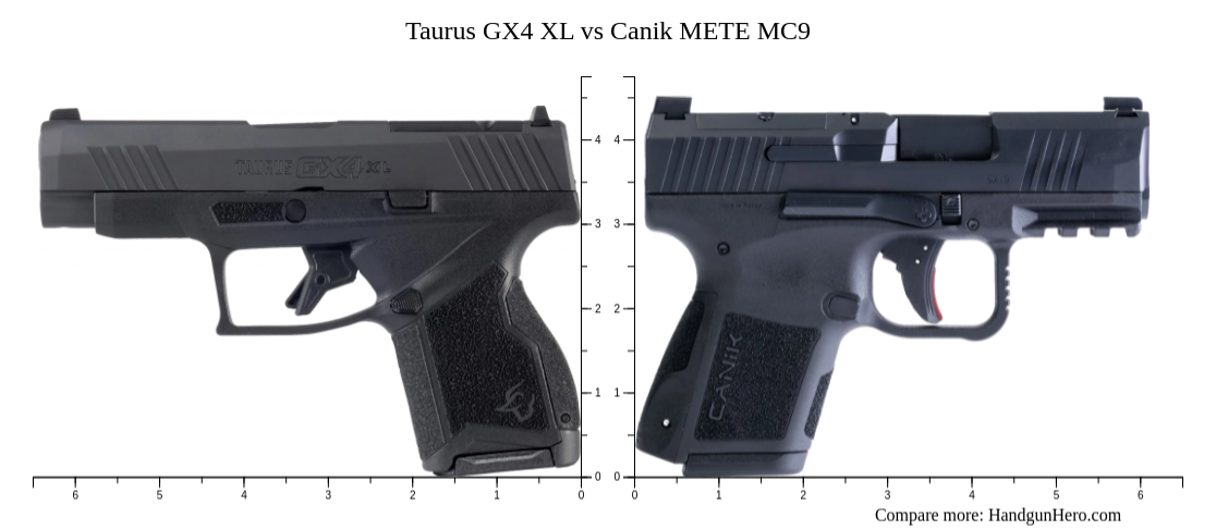 Glock G43 vs Ruger Max-9 vs Taurus GX4 XL vs Canik METE MC9 size comparison | Handgun Hero