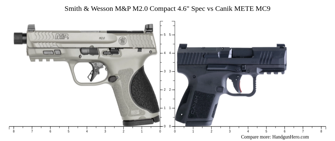 Smith & Wesson M&P M2.0 Compact 4.6" Spec vs Canik METE MC9 size comparison | Handgun Hero